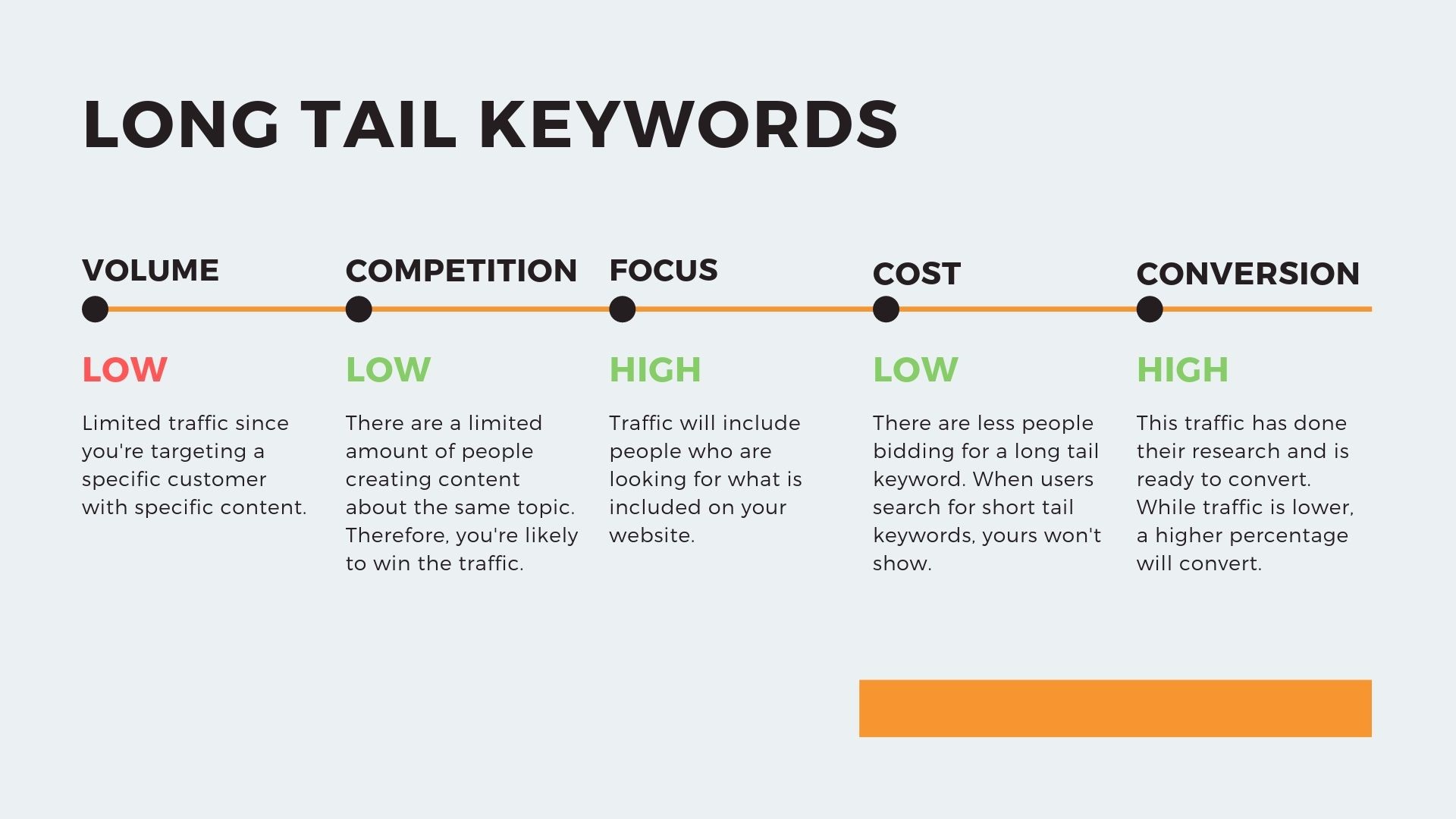 Short Tail Keywords Vs Long Tail Keywords Which One Should You Target 