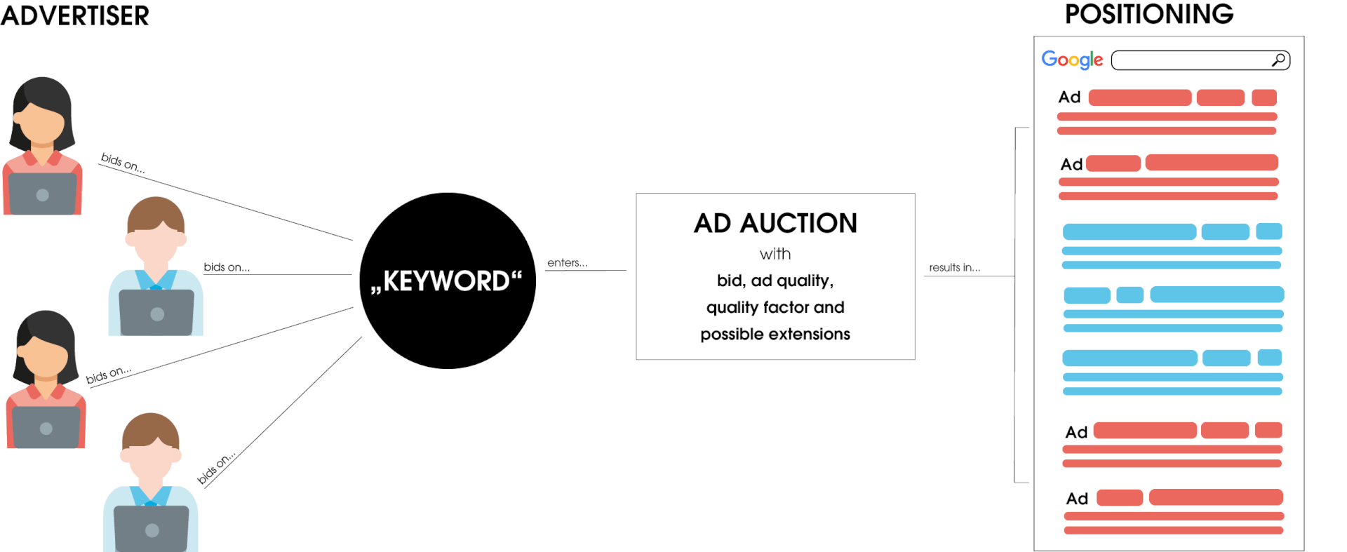 ChatGPT And SEA Bid Management: Maximizing Ad Visibility And Cost ... ChatGPT And SEA Bid Management: Maximizing Ad Visibility And Cost ...